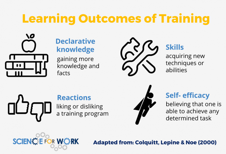 Training that works (hint: motivation matters more than you think ...