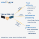 Teams going virtual: why focusing on trust matters • ScienceForWork