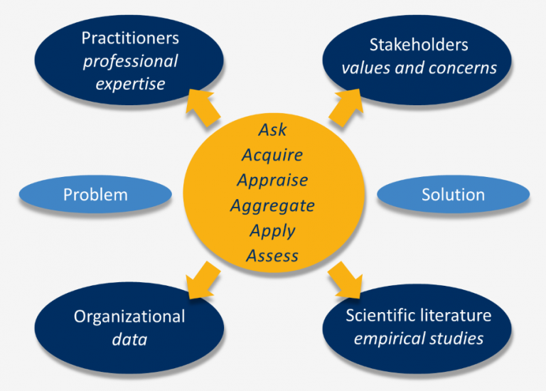 Interview with Mark Moir, CEO at Acclaro, The Workforce Intelligence ...