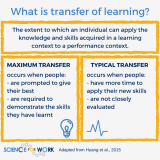What makes people apply what they learn during training • ScienceForWork
