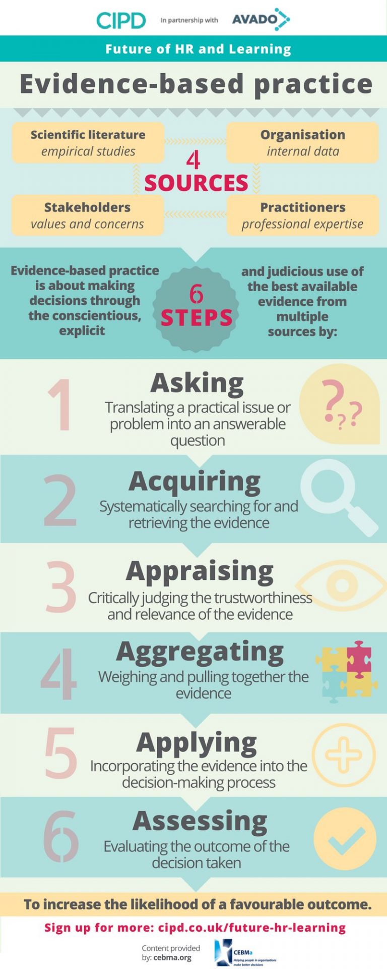 Evidence Based Management From The What And The Why To The How To 