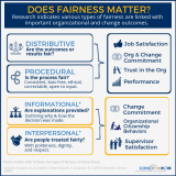 Why you should consider fairness when designing your change management ...